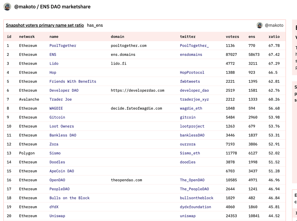 ENS - DAO alliances, ideas? - 💬 General Discussion - ENS DAO Governance Forum
